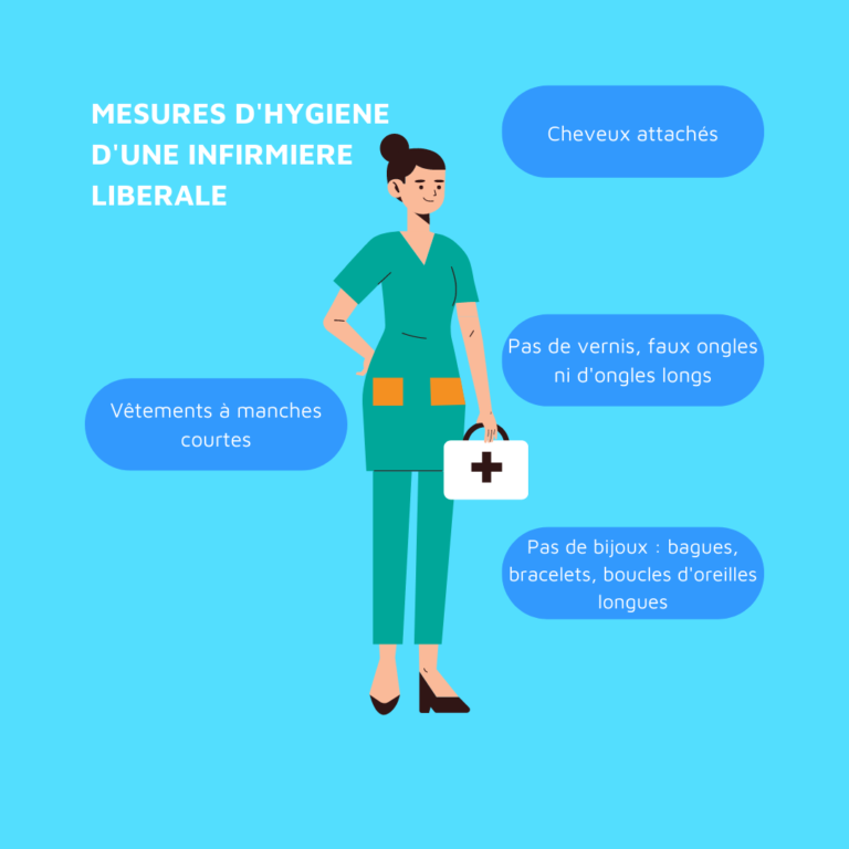 Quelles mesures d’hygiène sont prises par les infirmières